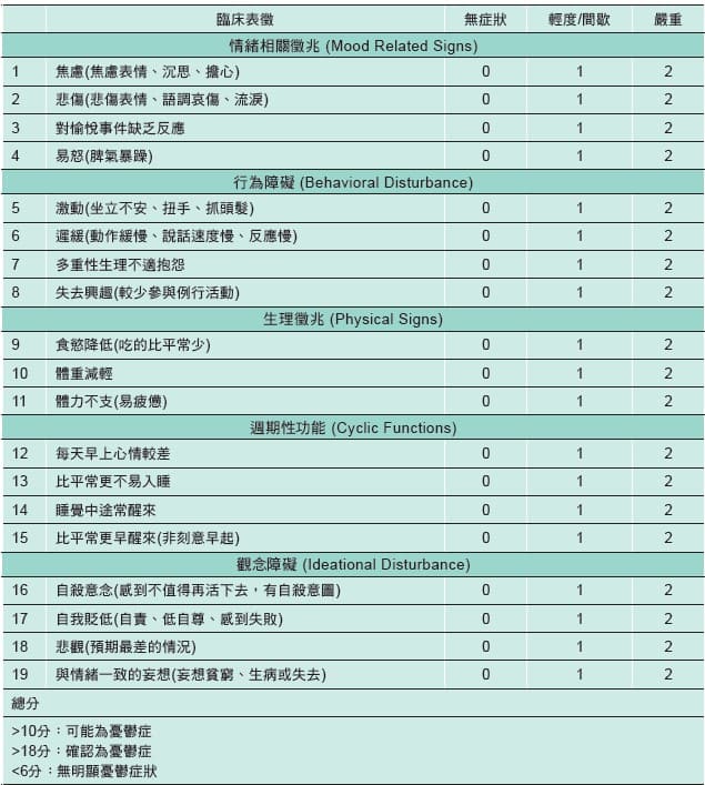 家人今天怎麼怪怪的?淺談常見的失智症行為精神症狀｜家天使-找看護第一品牌